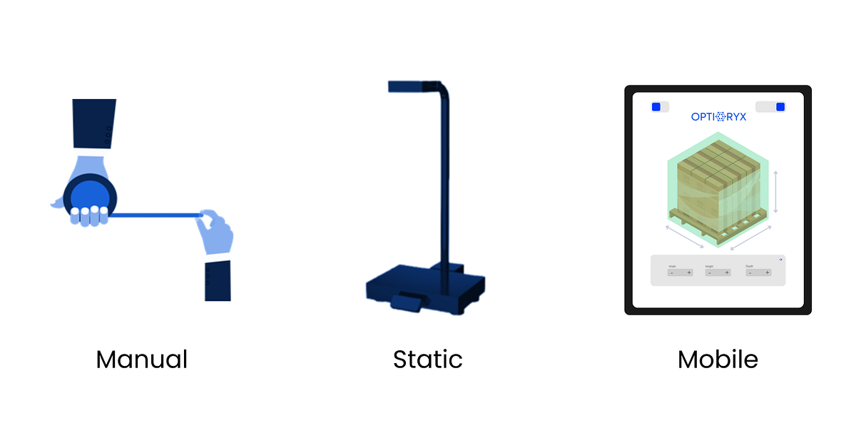 Manual vs. Static vs. Mobile: Exploring Warehouse Dimensioning Methods ...
