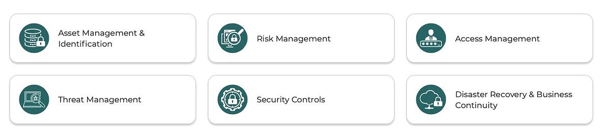 I want to know the basics of Cyber Security? I may soon get an assignment on Cyber Security to ...