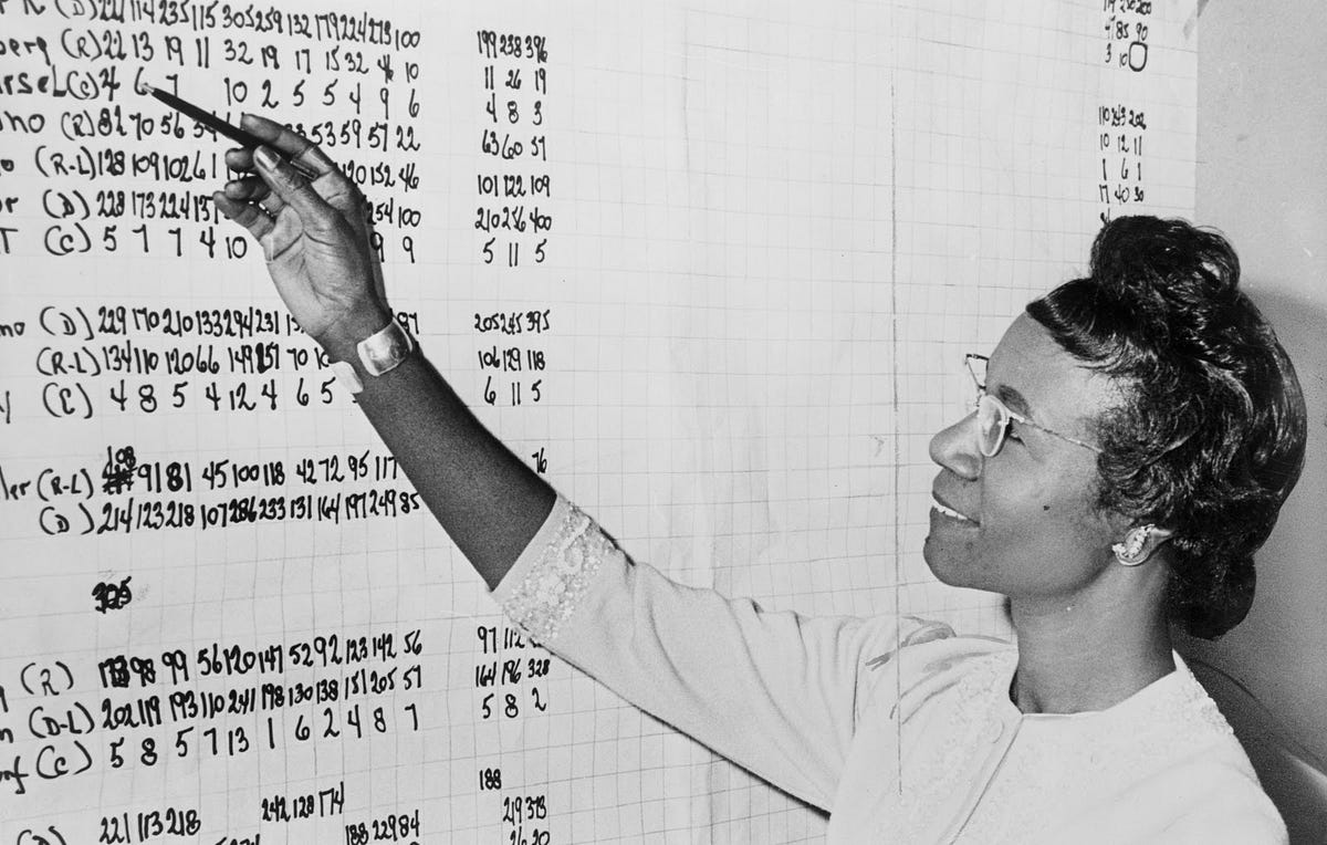 Intro to Opportunity Sizing. Or how to have a rational conversation ...