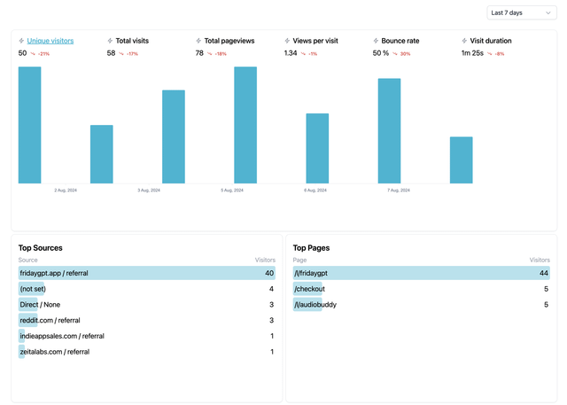 Google Analytics Made Easy: Understanding the Basics for Beginners | by Mark Thomas | Medium