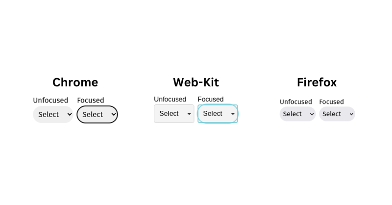 How to style a tag the easy way. | by Branden Palmer | Medium