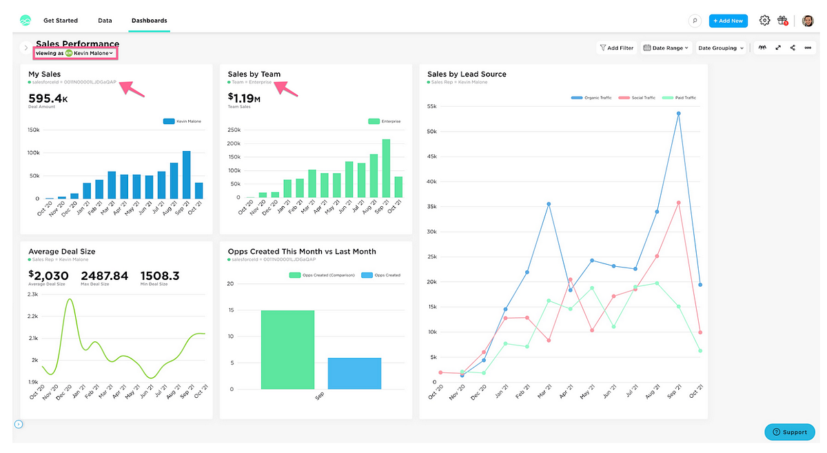 BI Platforms Fail to Empower Non-Technical Users — Here’s How to Change ...