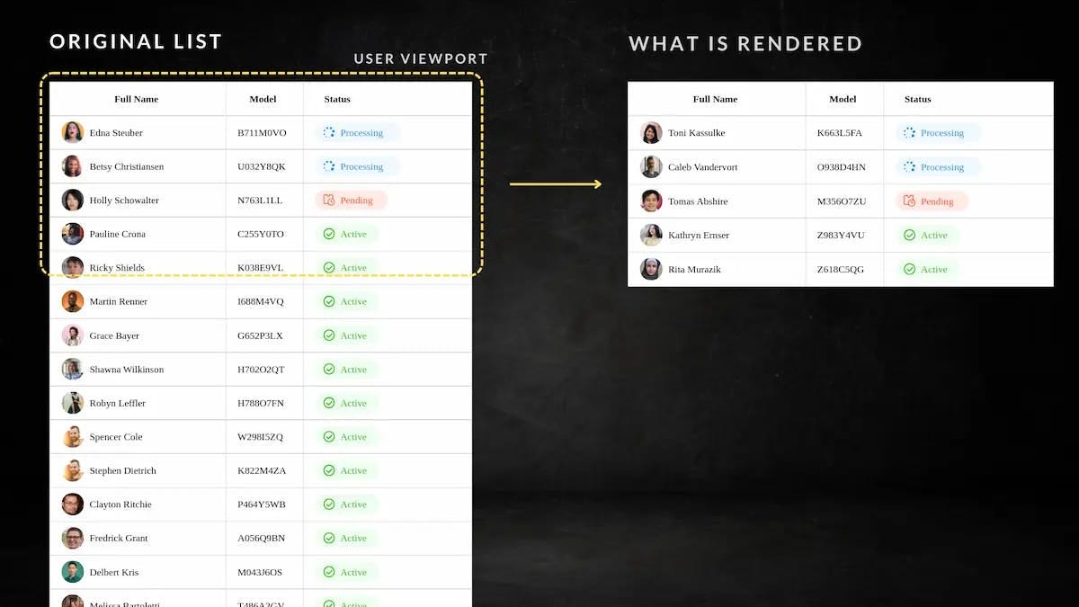 Virtualization in React: Render Large Datasets Efficiently | by Pranav ... Virtualization in React: Render Large Datasets Efficiently | by Pranav ...