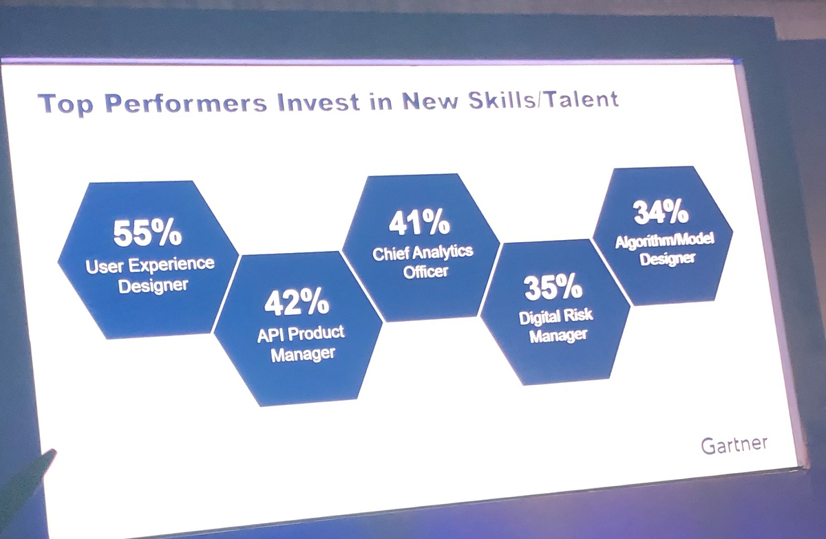 API Product Manager — A new role in your organisation | by Sukanya ...