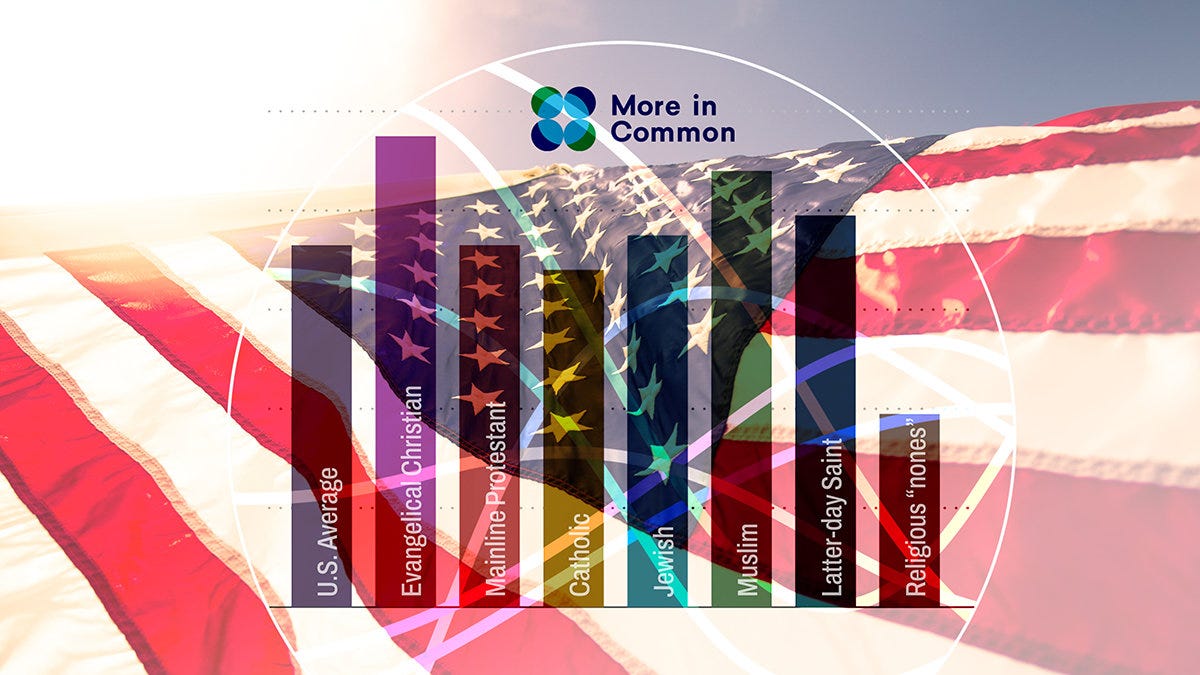 Faith Is More Important Than Ever to Americans, New Study Finds | by ...