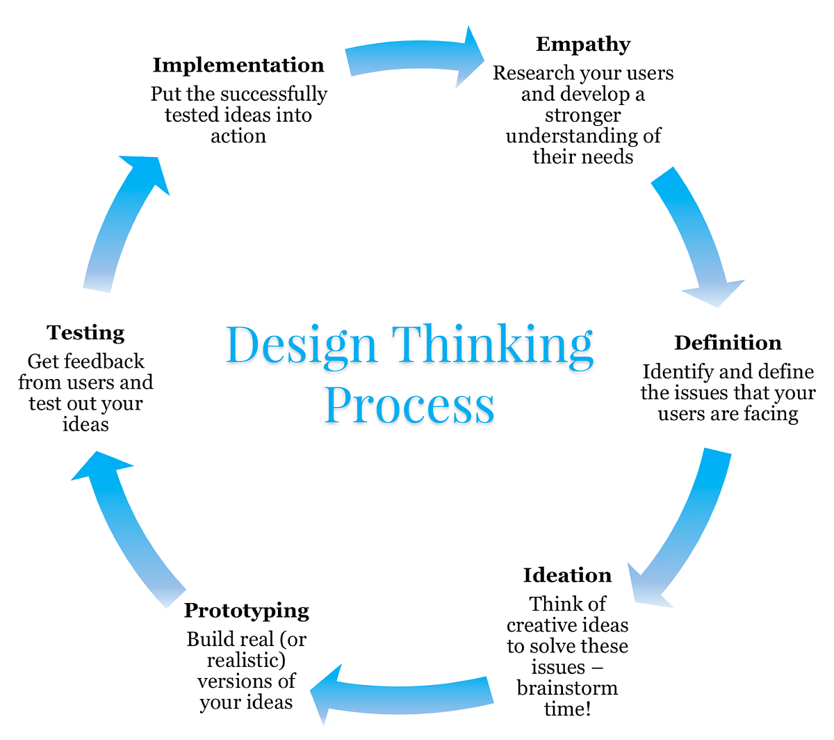 Design Thinking 101: what SaaS companies can learn from design sprints ...