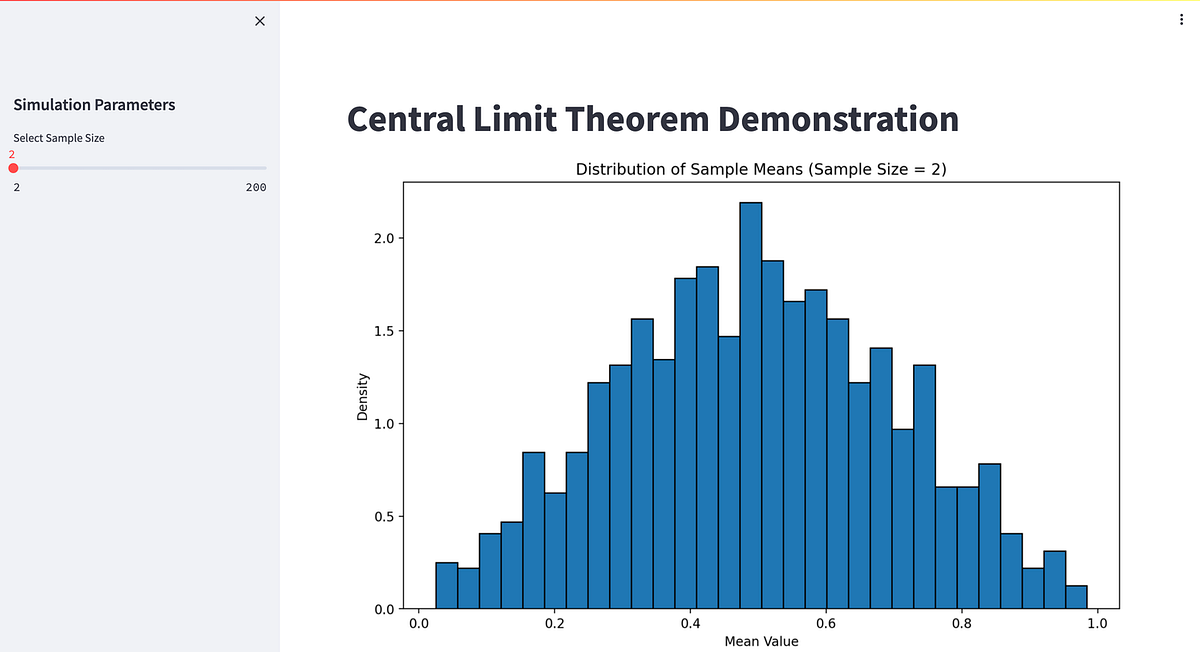 The One Theorem Every Statistician Swears By — And Why You Should Too! | by Bhumit Sheth | Medium