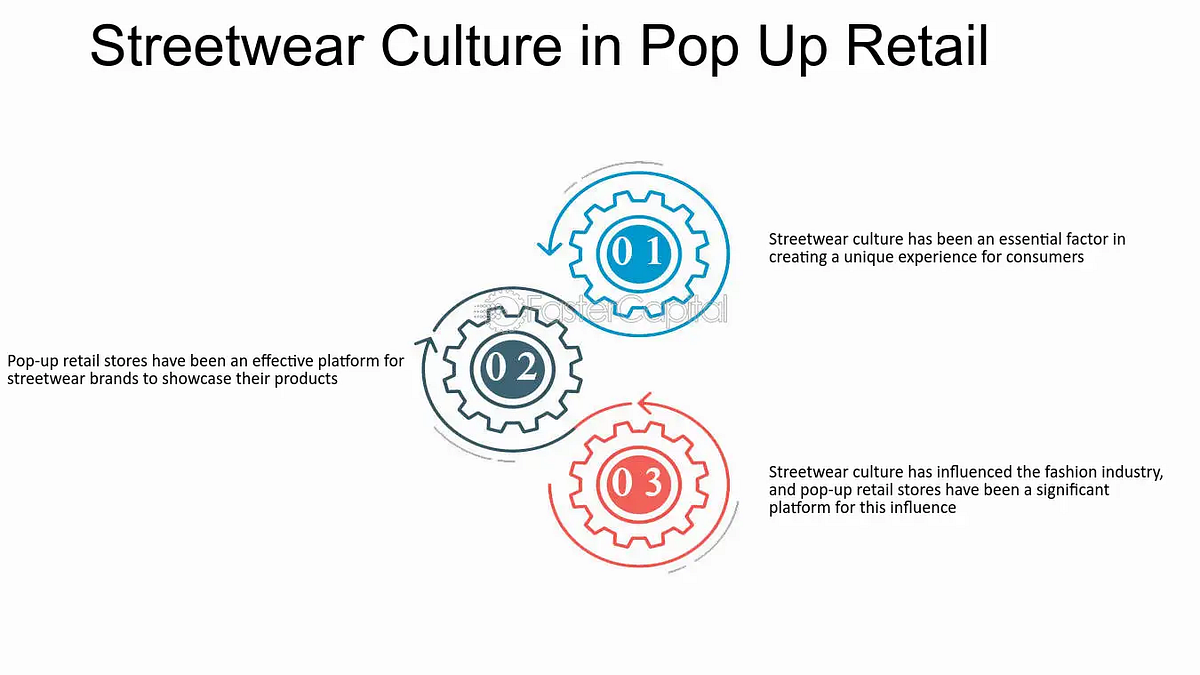 The Evolution of Fashion and Streetwear Culture: Exploring the Latest ...