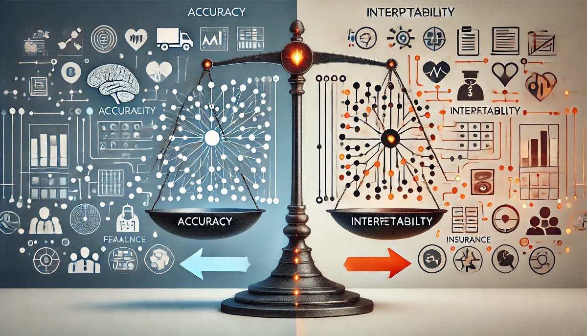 A Step Towards Interpretable AI for Tabular Data — InterpreTabNet | by ...