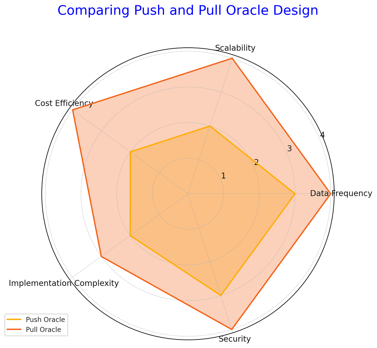 Pyth V2: Using the Pull Oracle Mechanism to Revolutionize Solana DeFi | by Prajwal Adhav | Jun ...