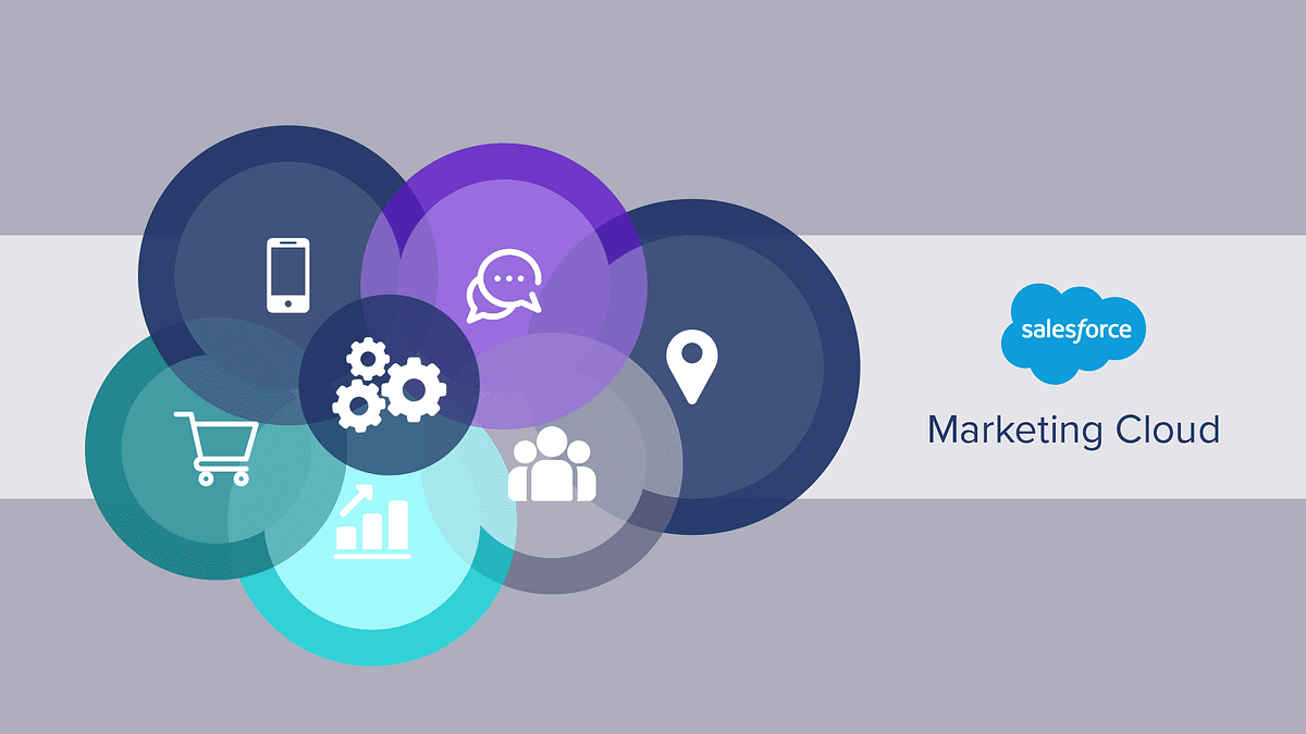 How Salesforce uses marketing cloud genie to deliver customer magic ...