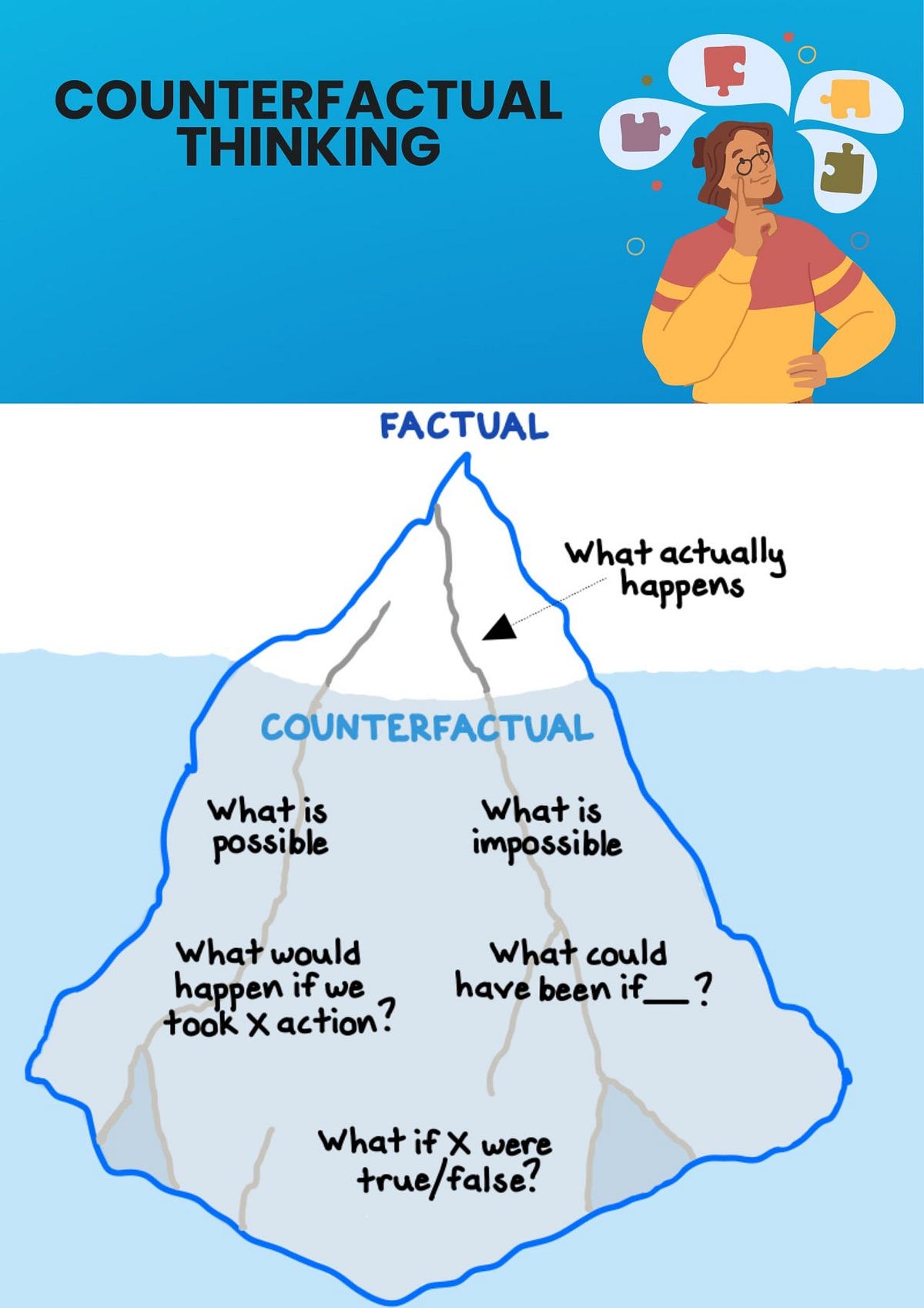 Imagining Differently — Counterfactuals and Freedom | by Sangeetha ...