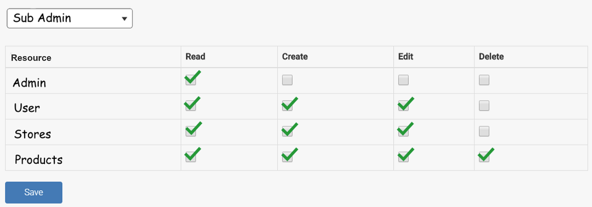Implementing ACL. Access Control Lists (ACLs) are an… | by Jaskaran Singh | Medium