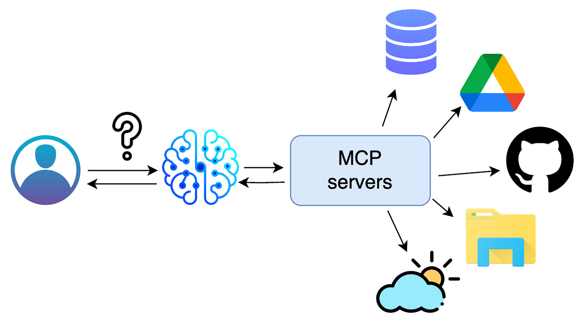 The Definitive Guide to MCP: Revolutionizing Large Language Models with ...