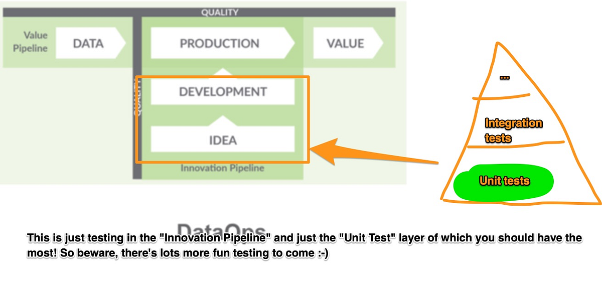 From ETL to EL(T), Meltano & Airbyte, B/G Deployments for Data; ThDPTh ...
