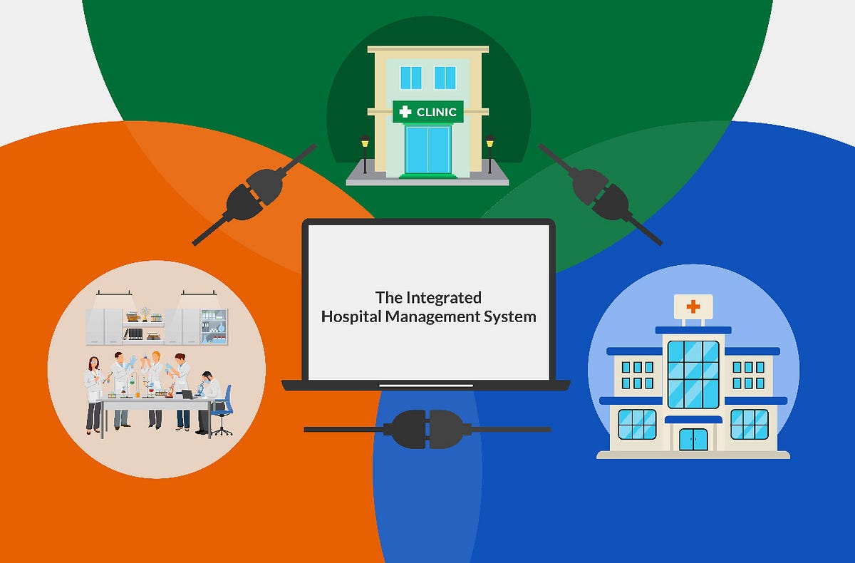Why use an integrated hospital management system? | by MocDoc | Medium