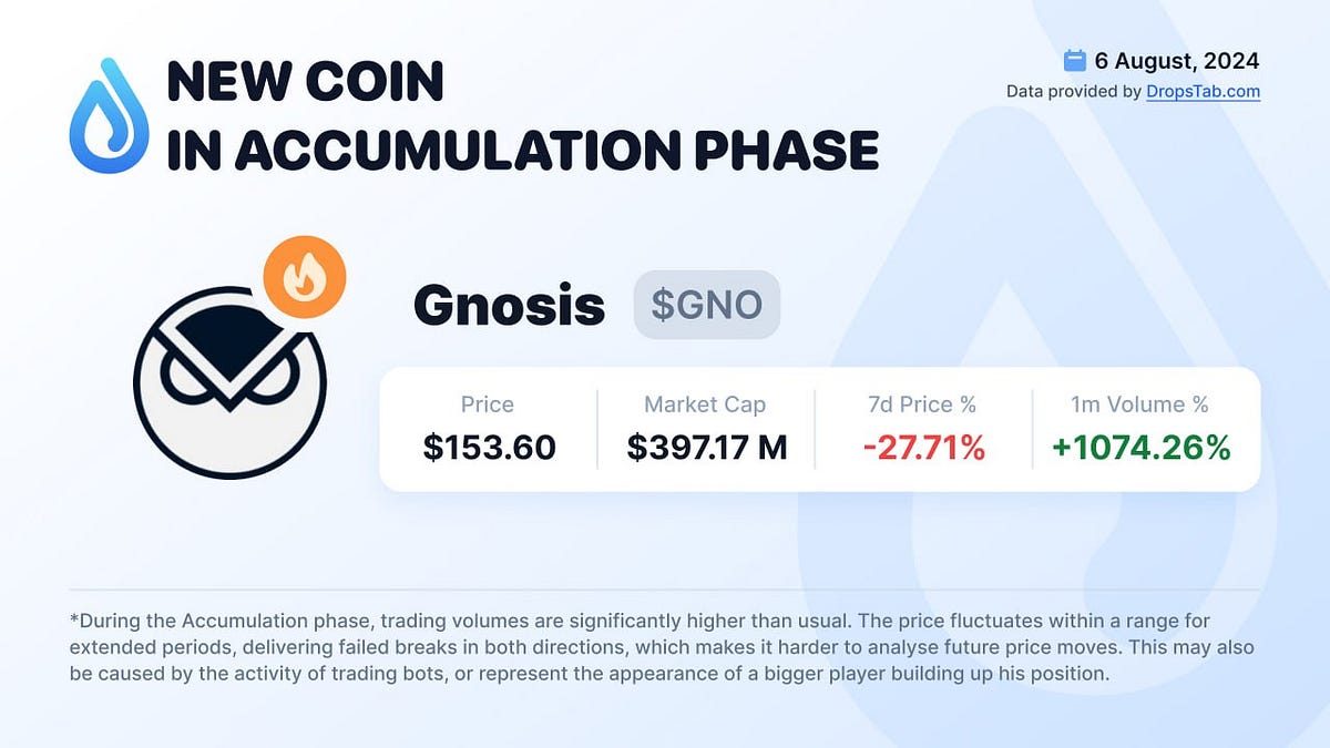 Gnosis (GNO) Analysis and Market Insights | Investor’s Handbook