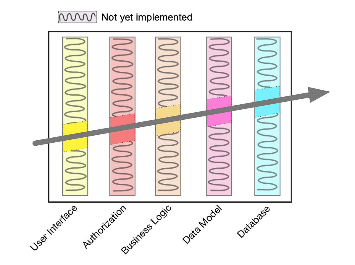 JOURNEY TO MASTERY — Part 2. PRAGMATIC APPROACH | by VirtualSpirit ...