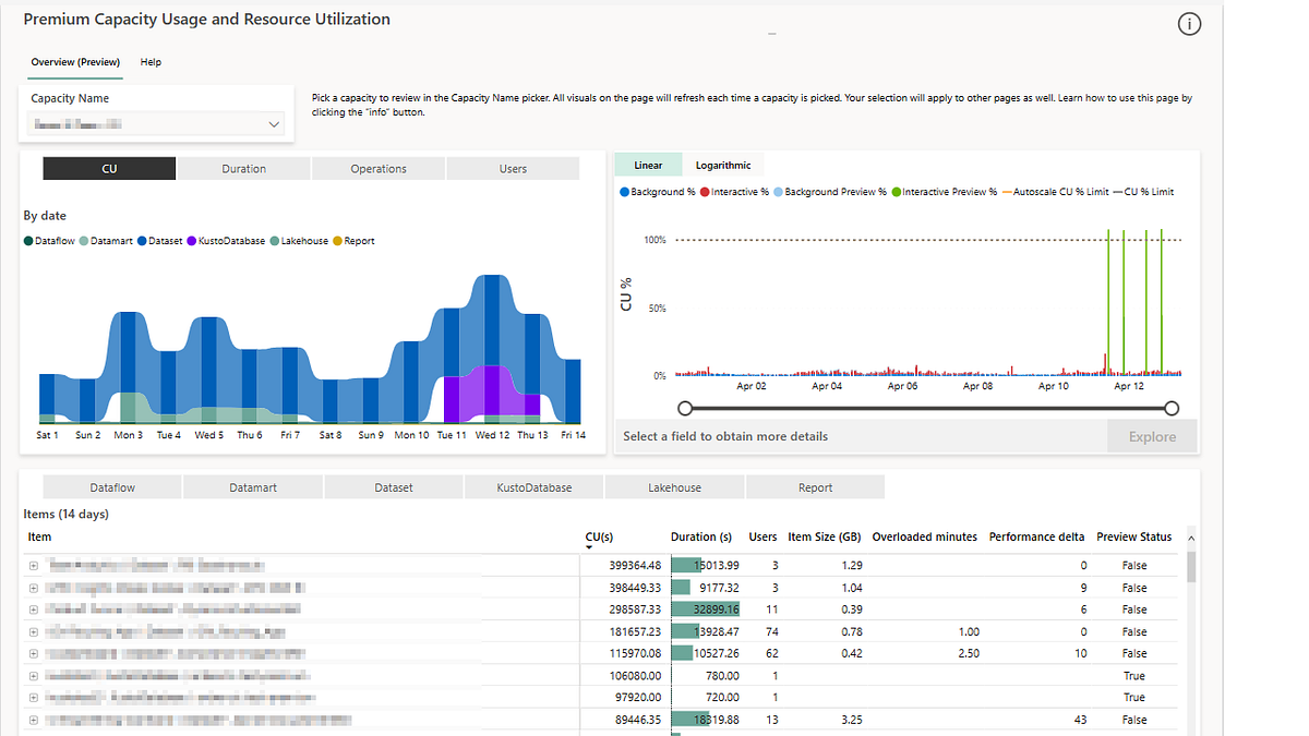 Microsoft Fabric Capacity Metrics: Identifying Spikes in Premium and Fabric Capacity | by Hussam ...