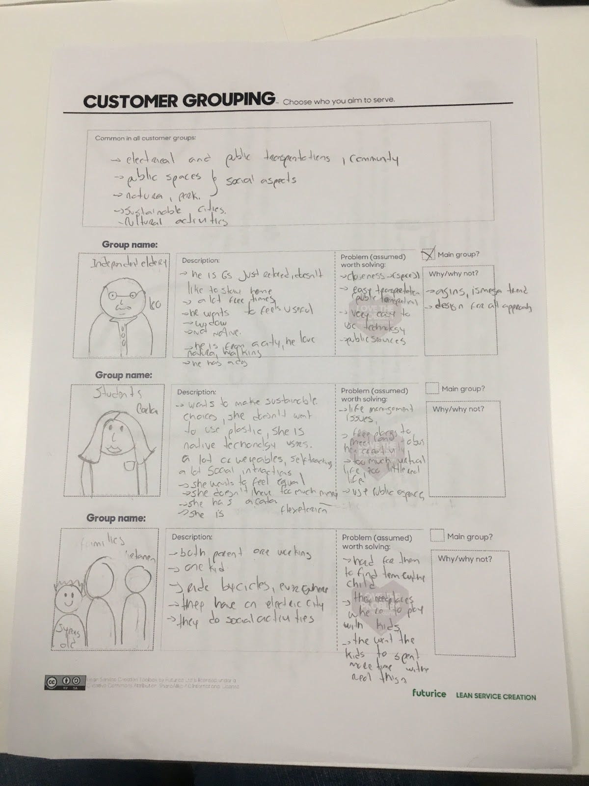 Ideation Process and Benchmark. IDEATION PROCESS | by Focus team | Medium