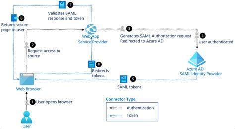 Authentification Azure AD échouée : Déboguer les erreurs MSAL dans vos applications WinForms ...