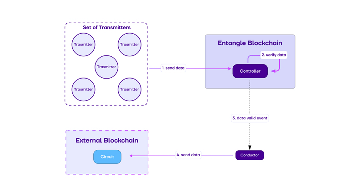 Ilia Nicolaevich Zavialov about Entangle. | by Ilia Nicolaevich Zavialov | Mar, 2024 | Medium
