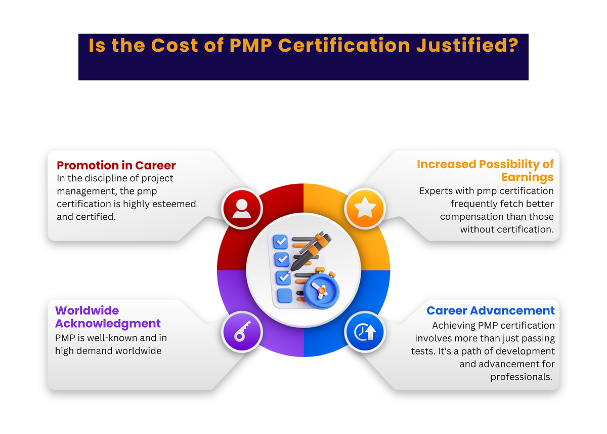 Investing in your future in project management with the PMP ...
