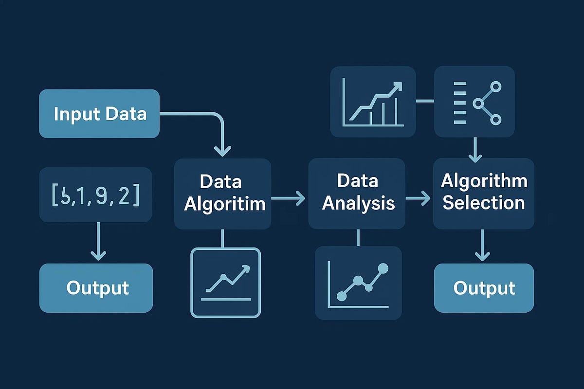 Computer Scientists Just Broke 50 Years of Sorting Algorithms . Here’s Why Your Code Will Never ...