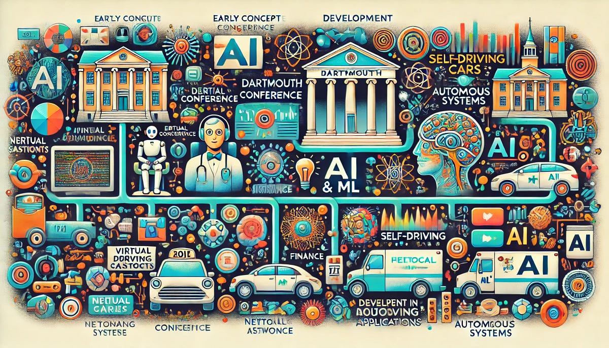 The Evolution of AI/ML: From Concept to Reality | by Pranav Kumar | Medium