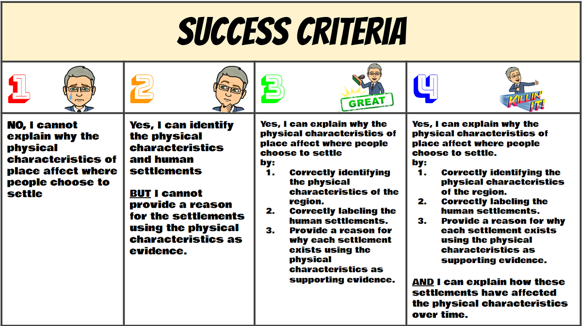 Designing Learning- What is the TASK? Part II | by Jason Kennedy- Let's ...