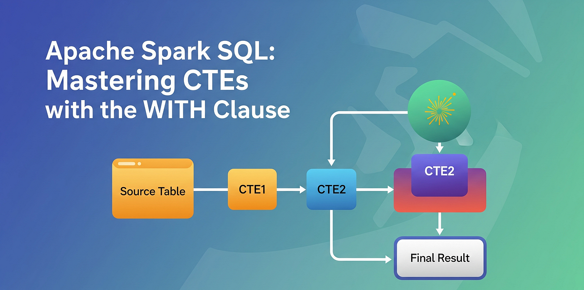 Apache Spark SQL: Complex Queries with CTE (with clause) | by Islam Elbanna | Medium
