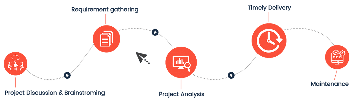 Elevating Web Excellence with Top-Tier Laravel Development Services | by Kavya Maheshwari | Nov ...