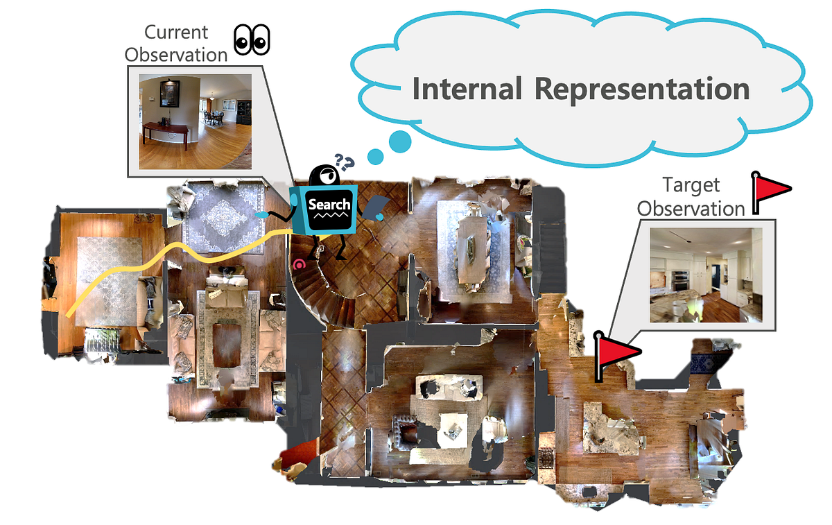 Visual Graph Memory with Unsupervised Representation for Visual Navigation | by SNU AI | SNU ...