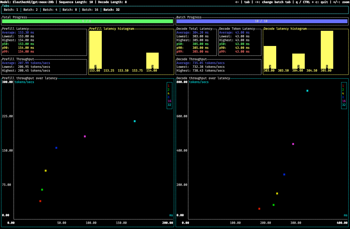 Anatomy of TGI for LLM Inference (II) | by Martin Iglesias Goyanes | Medium