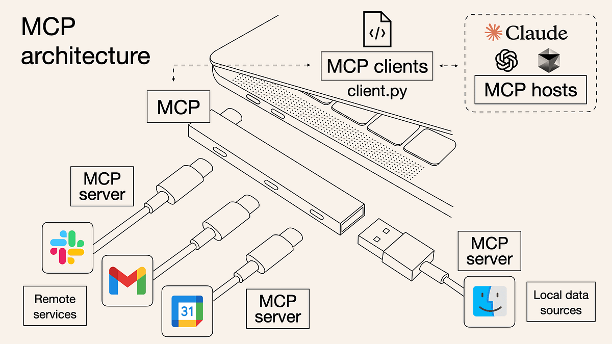 Integrating Model Context Protocol (MCP) with Cursor: A Comprehensive Guide | by UshioShizuku ...