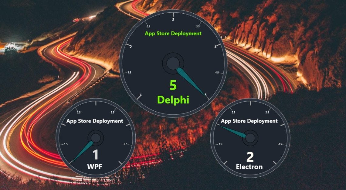 Fast App Deployment: Accelerate Your Success Today! | by Taufiqurtamim ...