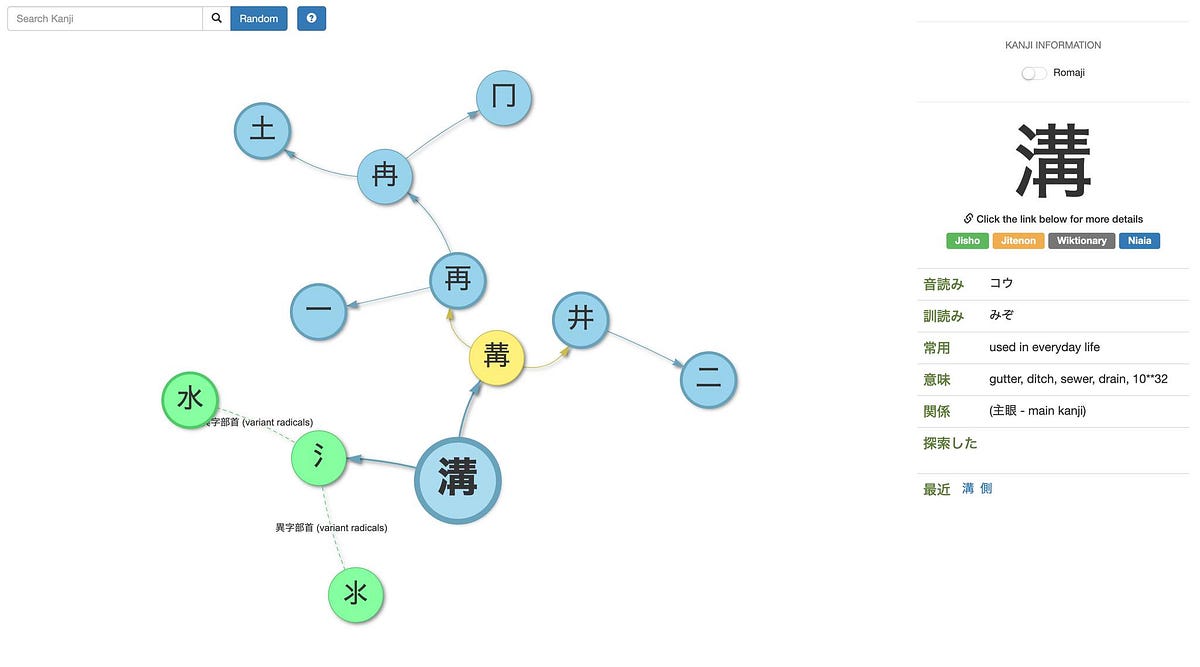 Kanji Breakdown. I developed this tool to… | by Danang Priabada | Medium