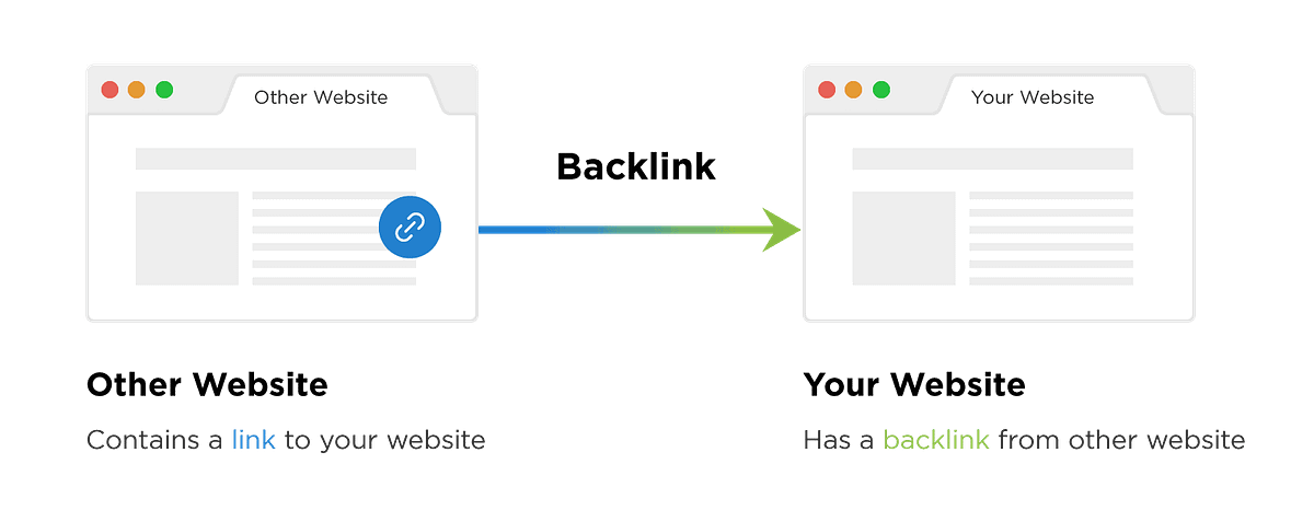 5 Essential Tips for Effective Backlink Building | by Gaurav Sharma ...
