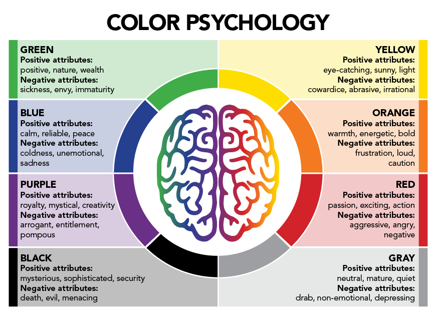 The Psychology of Colour in UI/UX Design: How Colours Impact User ...