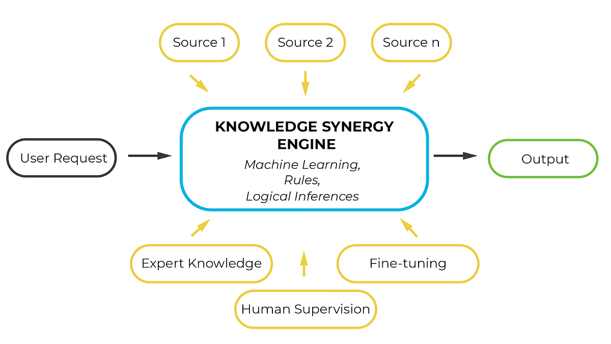 Leveraging Knowledge Synergy for Enhanced Decision-Making in Finance ...