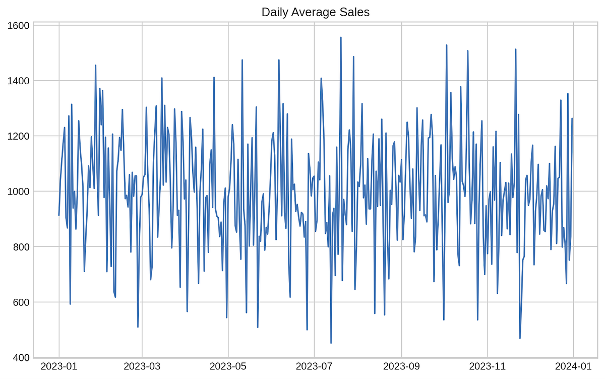 My Journey into Data Visualization | by Jasani_neha | May, 2025 | Medium