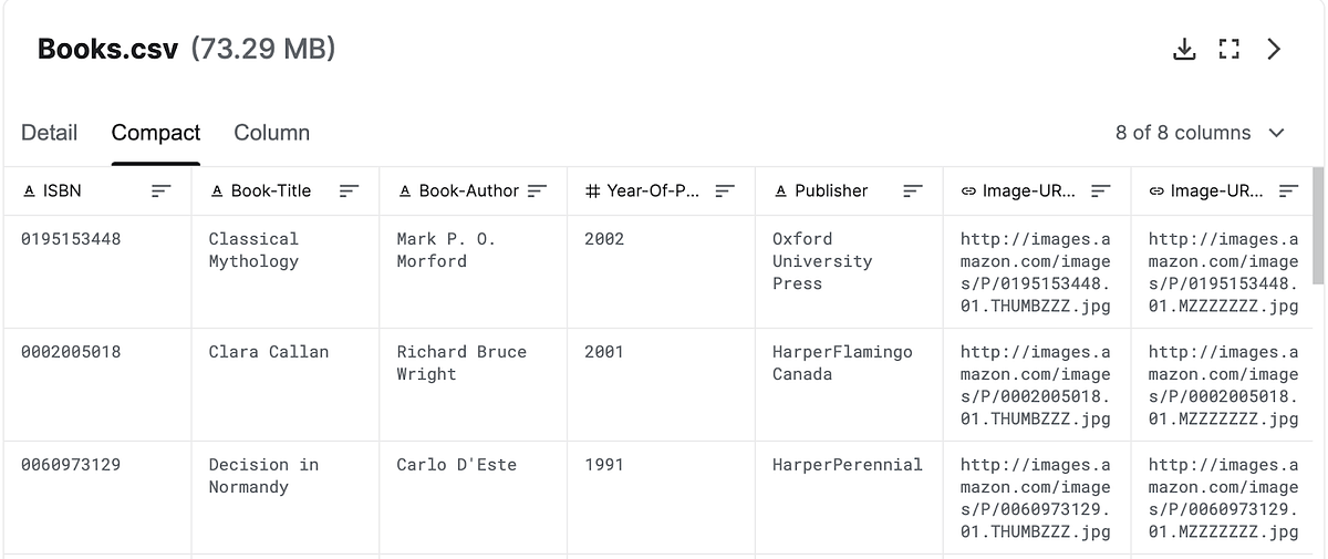 Book Recommendation Systems (Content-based filtering) | by Spang | Medium