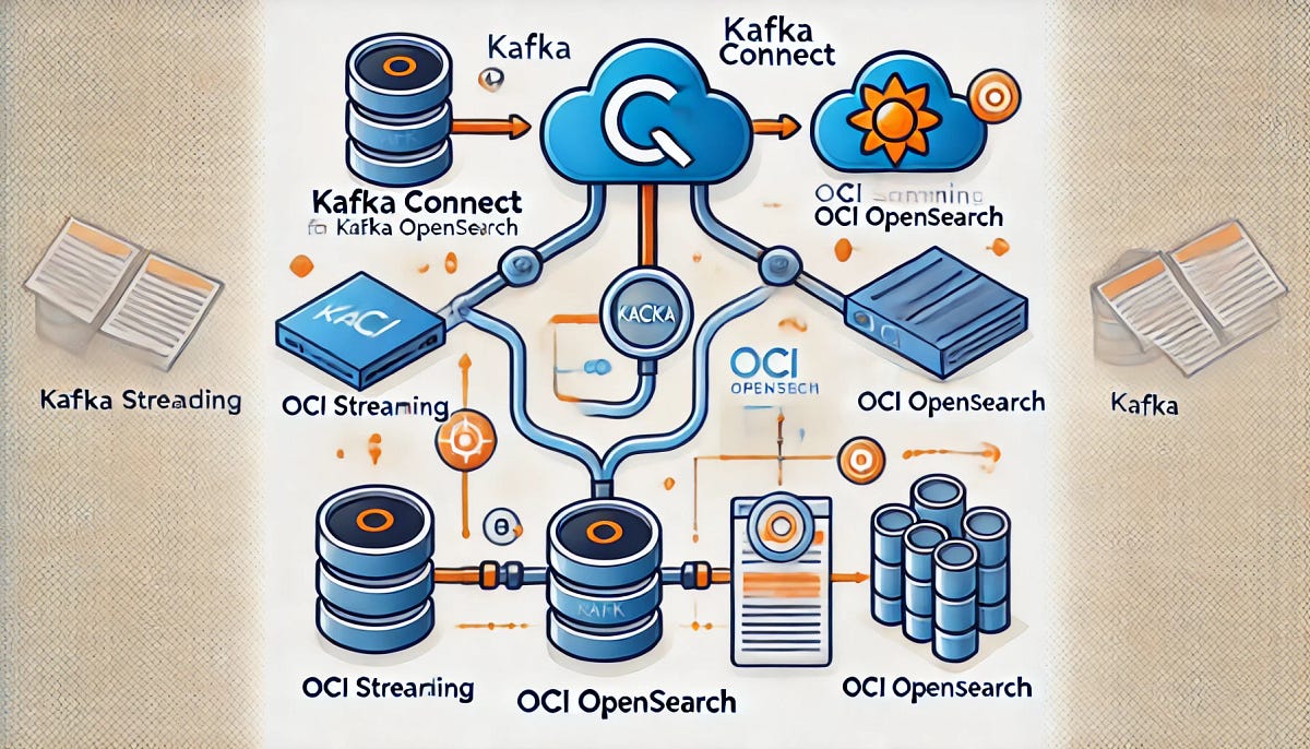 Create Kafka Connect Sink for OCI OpenSearch | by Omid Izadkhasti ...
