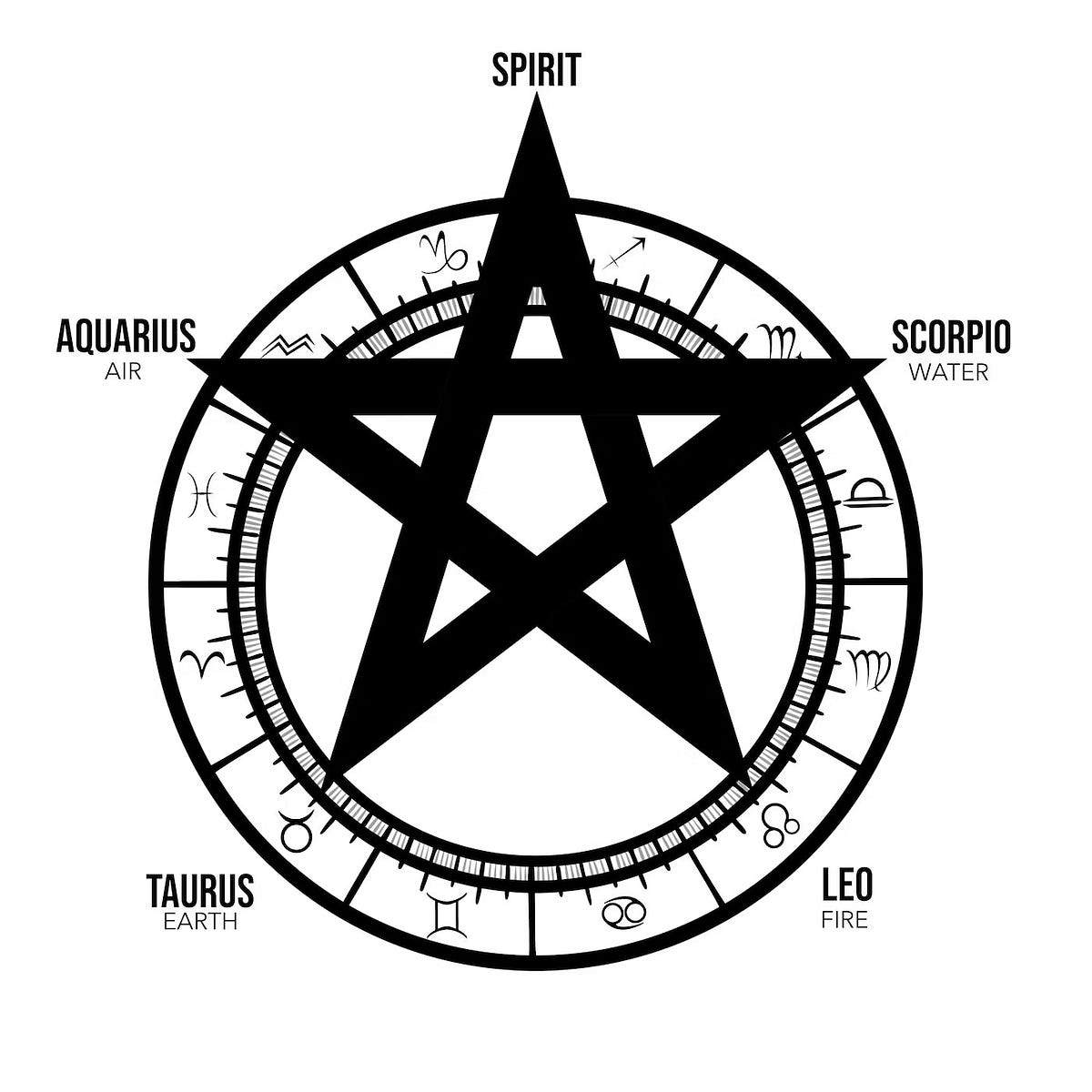 USING THE PENTAGRAM RITUALS WITHOUT THE ABRAHAMIC FRAMEWORK? | by Marco ...