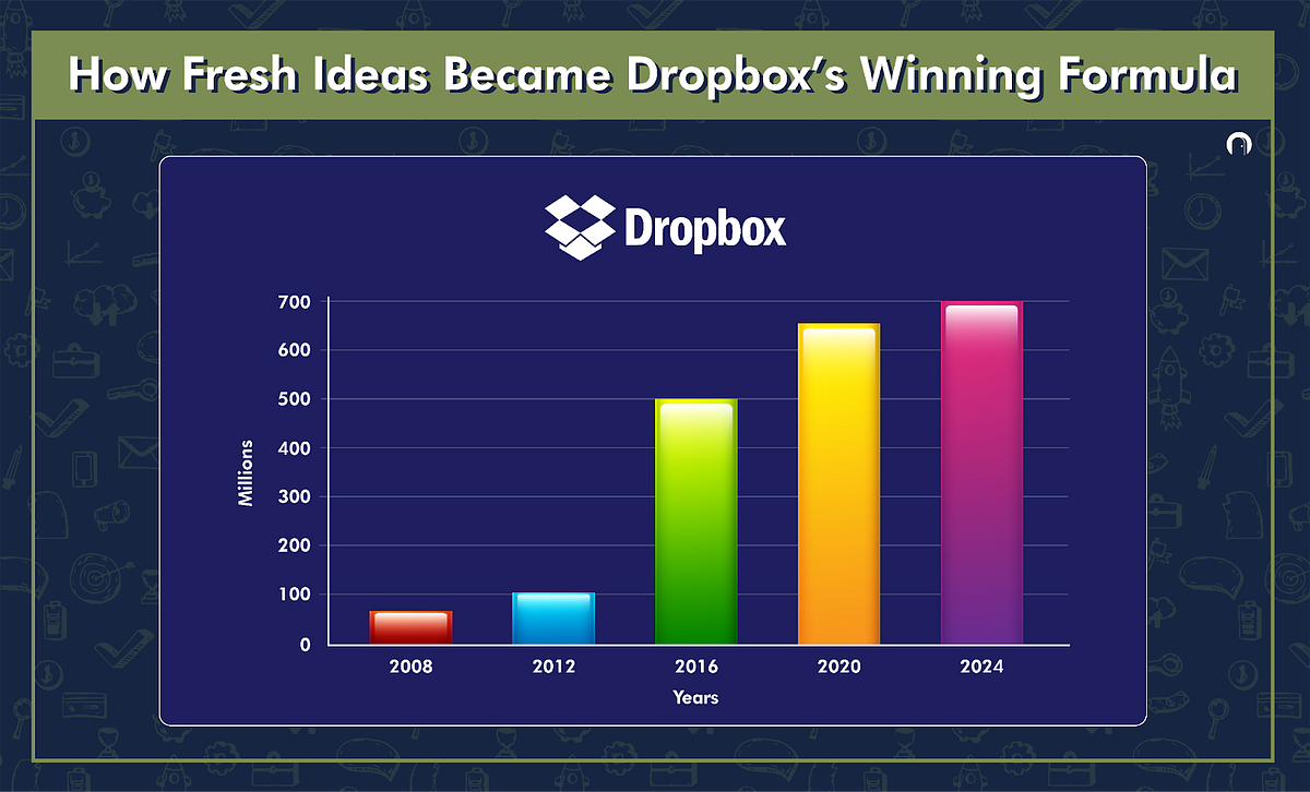 How Entrepreneurs Can Generate Constant Ideas? | DataDrivenInvestor
