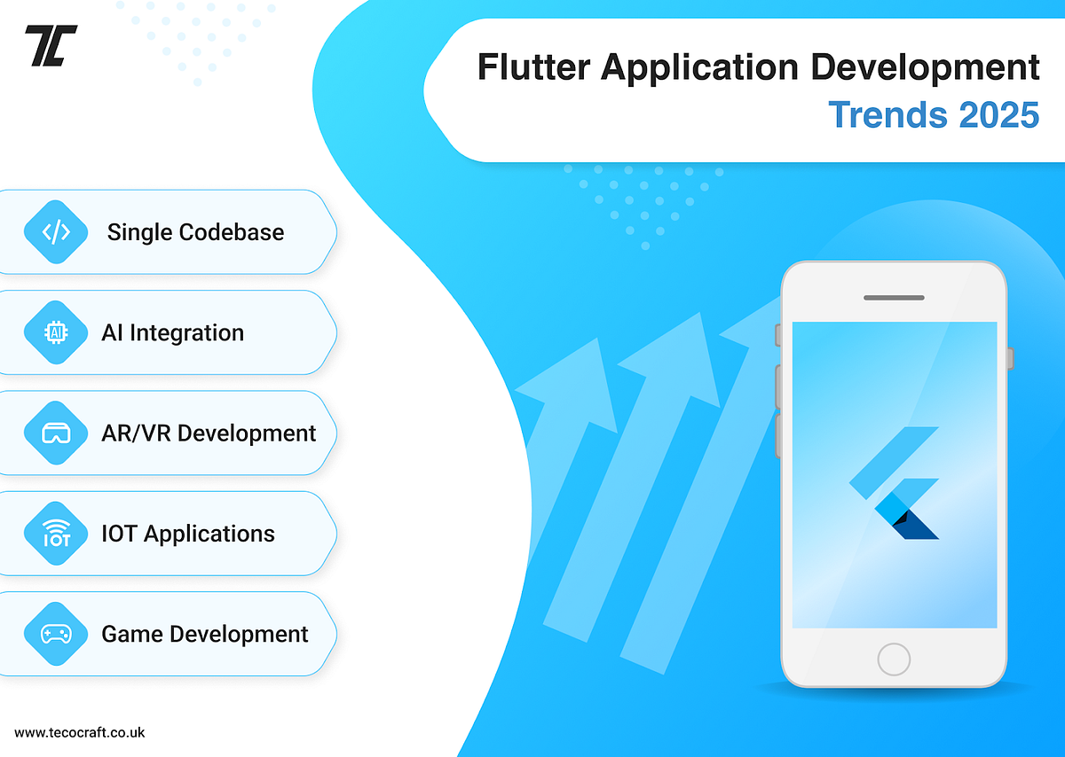 Flutter Application Development: Future Trends for 2025 | by Bhavik N. | May, 2025 | Medium