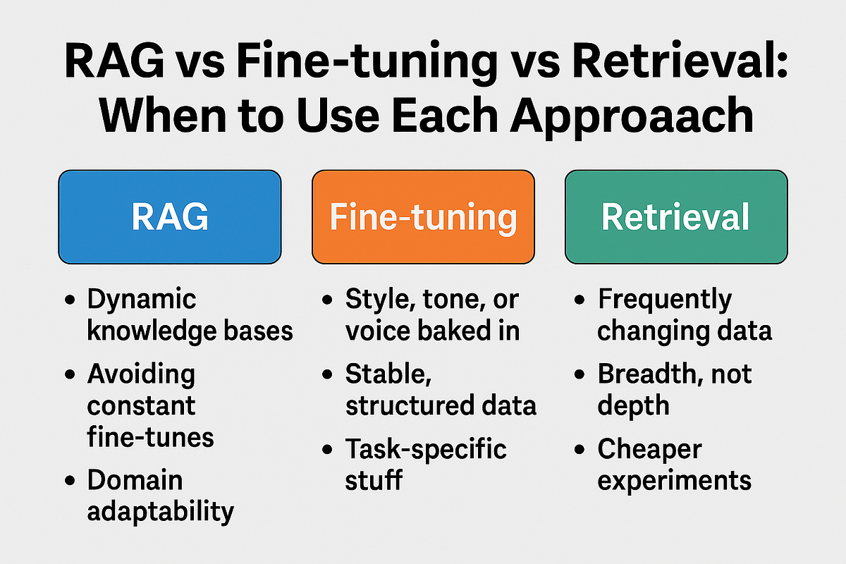 RAG vs Fine-tuning vs Retrieval: When to Use Each Approach | by ...