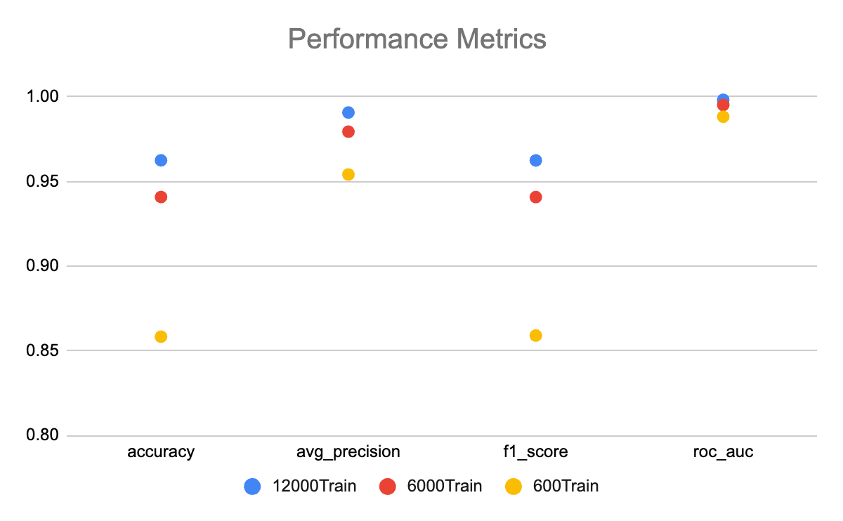 The Effect of Training Dataset Size in Auto-Sklearn | by Stephanie Kaai ...