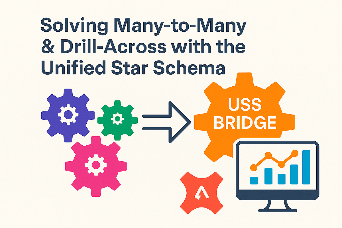 Solving Many-to-Many & Drill-Across with the Unified Star Schema | by Jaco van der Laan | Model ...