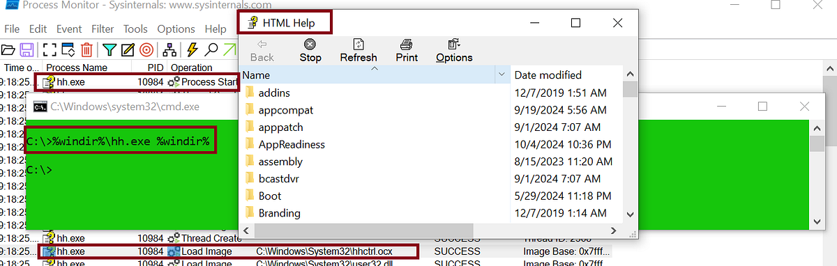 The Windows Process Journey — hh.exe (Microsoft® HTML Help Executable ...